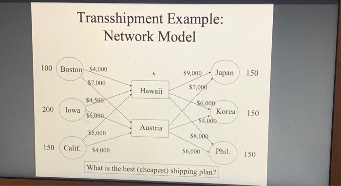Solved Transshipment Problem: Example manufacturer must ship | Chegg.com