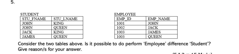 Solved 5. STUDENT EMPLOYEE STU FNAME STU_LNAME EMP_ID | Chegg.com