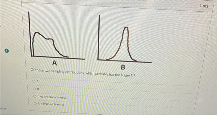 Solved Of these two sampling distributions, which probably | Chegg.com