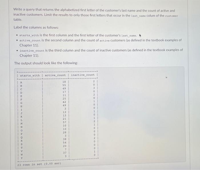 Write a query that returns the alphabetized first | Chegg.com