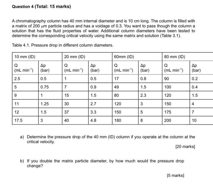 Solved Question 4 (Total: 15 marks) A chromatography column | Chegg.com