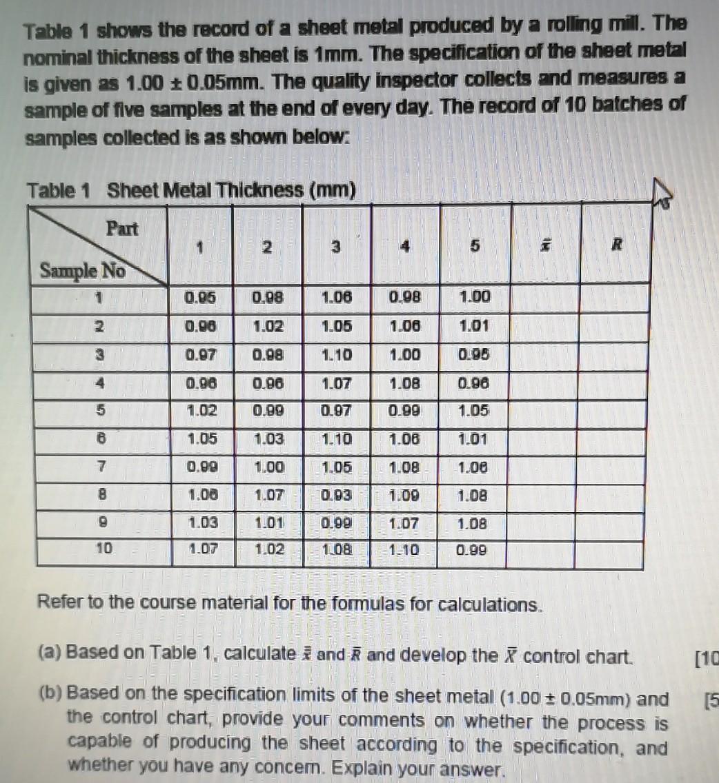 Solved Table 1 shows the record of a sheet metal produced by | Chegg.com