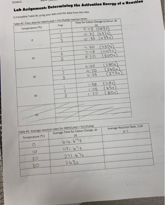 Solved Lab Assignments Determining the Activation Energy of | Chegg.com