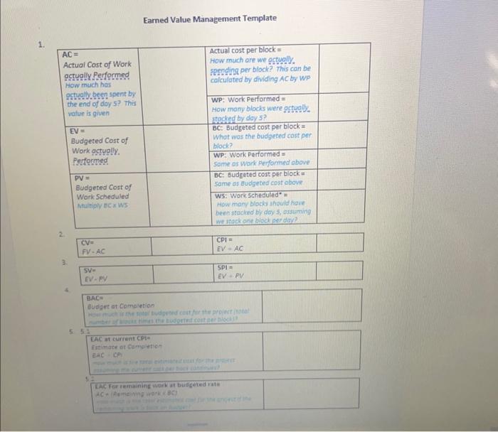 Solved Objective: Use earned value management (EVM) to | Chegg.com