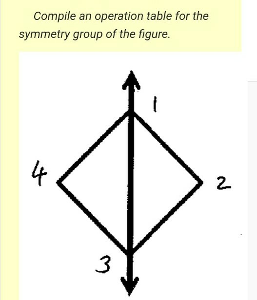 Solved Compile an operation table for the symmetry group of | Chegg.com
