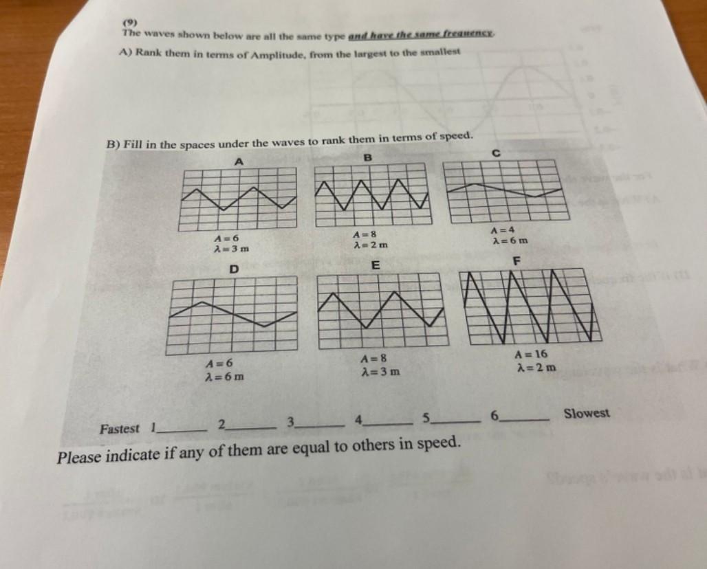 Solved (9) The waves shown below are all the same type and | Chegg.com