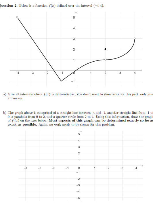 Solved Question 2. ﻿Below is a function f(x) ﻿defined over | Chegg.com