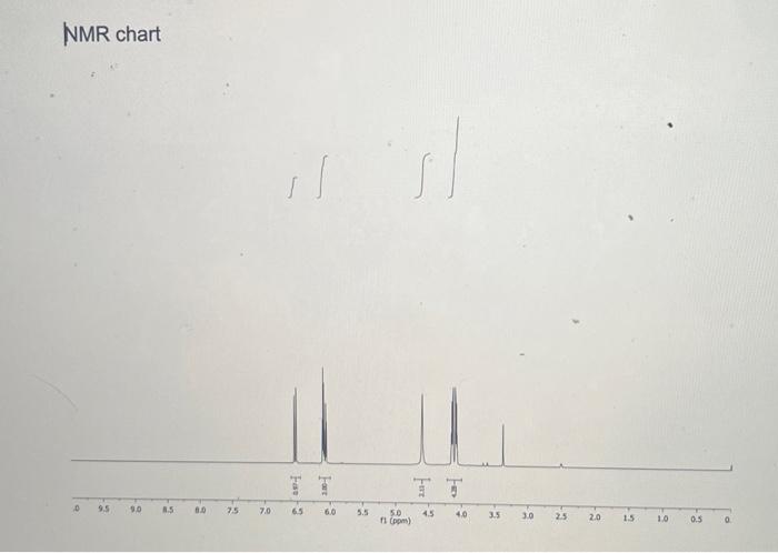 Identification of an unknown compound: You will use | Chegg.com