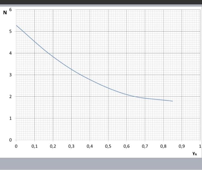 Solved 4. A continuous counter-current leaching process is | Chegg.com