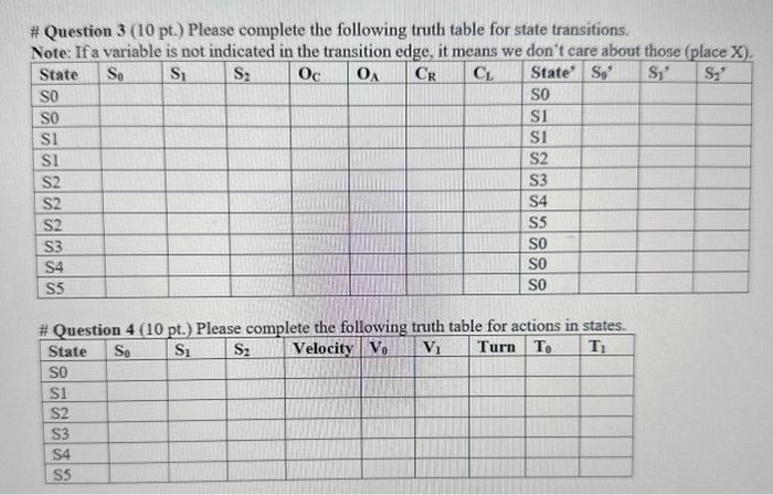 \# Question 3 (10 pt.) Please complete the following | Chegg.com