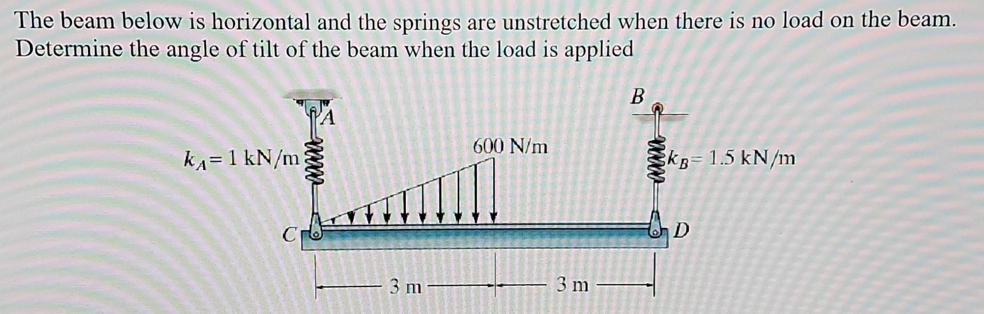 Solved The beam below is horizontal and the springs are | Chegg.com