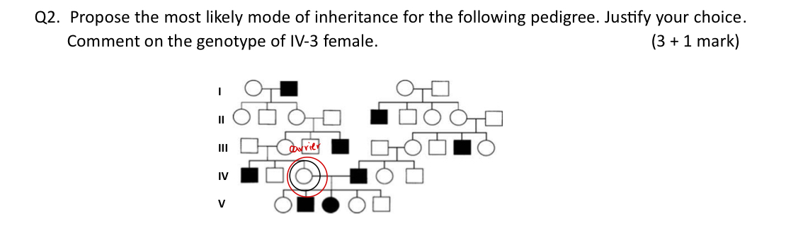 Solved Q2. ﻿Propose the most likely mode of inheritance for | Chegg.com