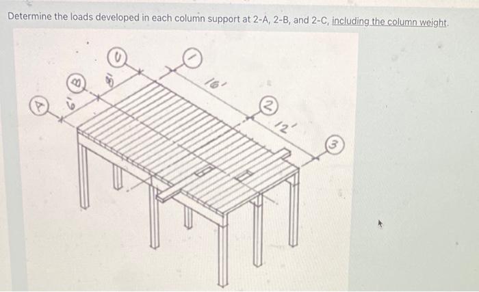 Solved Determine the loads developed in each column support | Chegg.com