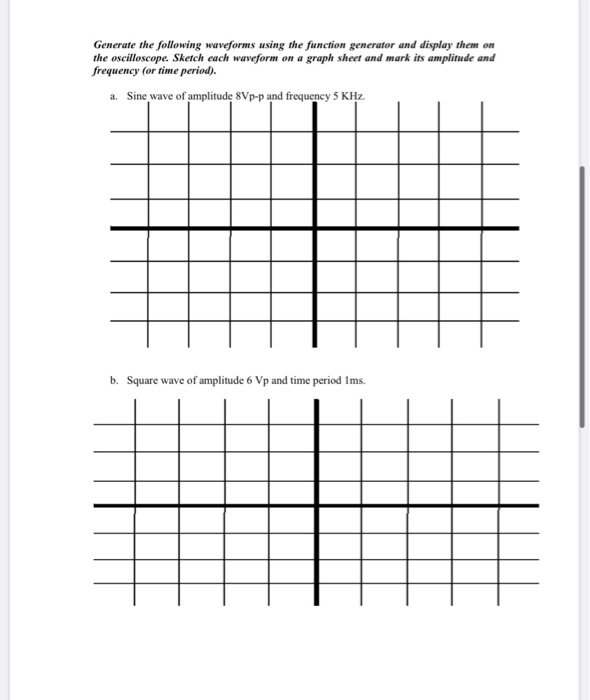 Solved Generate The Following Waveforms Using The Function 3496