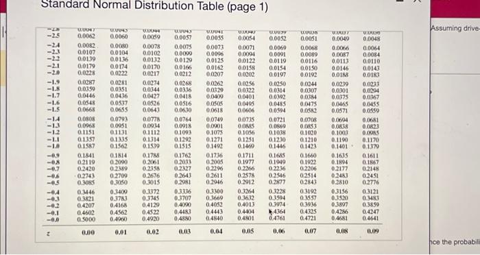 Solved Standard Normal Distribution Table (page 1) | Chegg.com