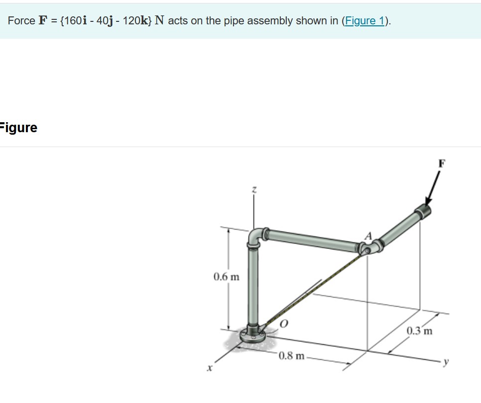 Solved Force F={160i-40j-120k}N ﻿acts on the pipe assembly | Chegg.com