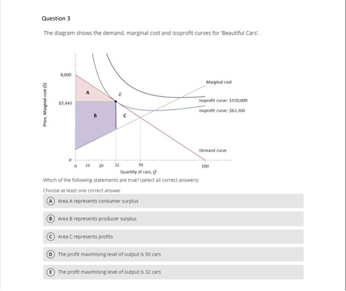 Solved The diagram shows the demand, marginal cost and | Chegg.com