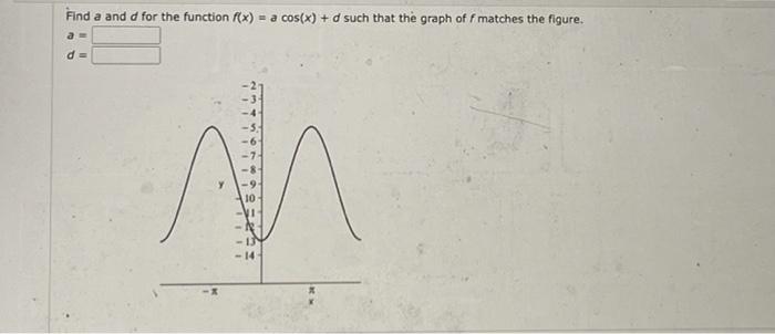 Solved Find a and d for the function f(x)=acos(x)+d such | Chegg.com
