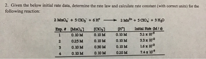 Solved 2. Given the below initial rate data, determine the | Chegg.com