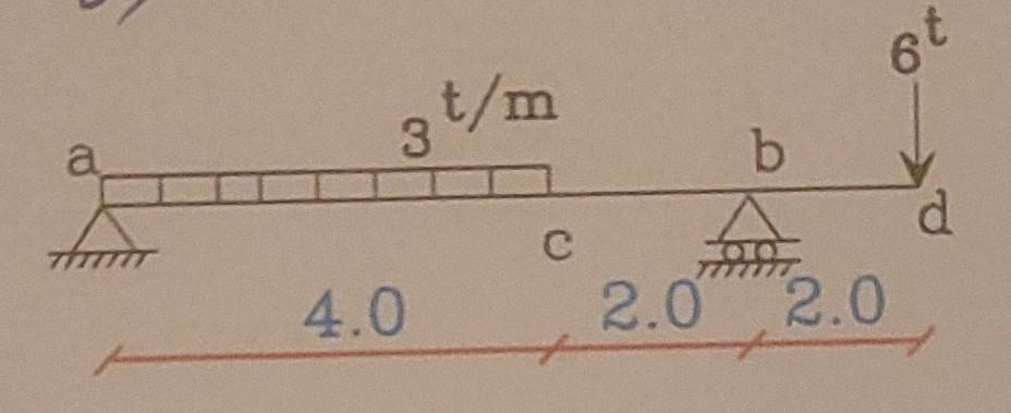 Solved For the shown beams Find the deflection and rotation | Chegg.com