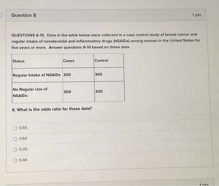 Solved QUESTIONS 6-10. Data in the table below were | Chegg.com