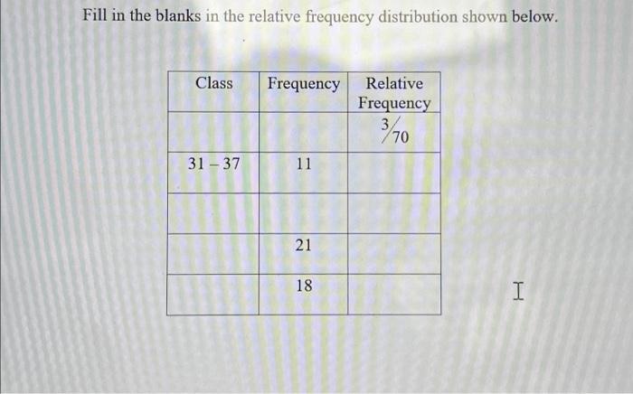 Solved Fill in the blanks in the relative frequency | Chegg.com