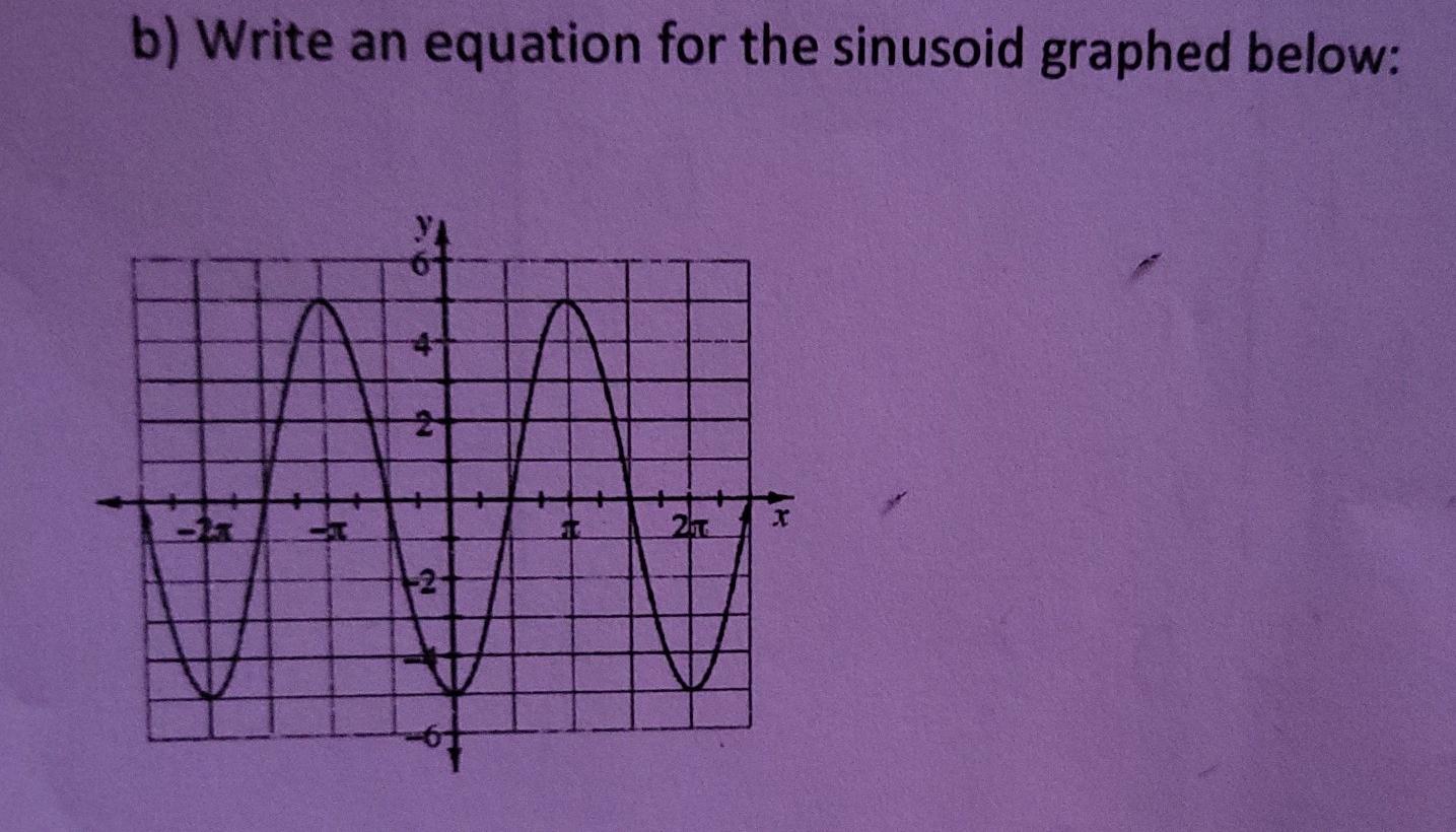 Solved b) Write an equation for the sinusoid graphed below: | Chegg.com