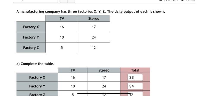 Solved A manufacturing company has three factories X,Y,Z. | Chegg.com