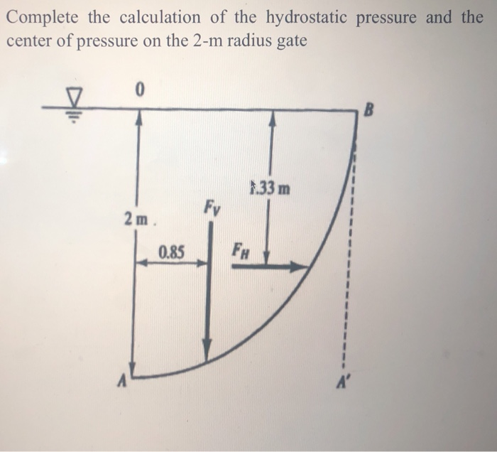 Solved Complete the calculation of the hydrostatic pressure | Chegg.com