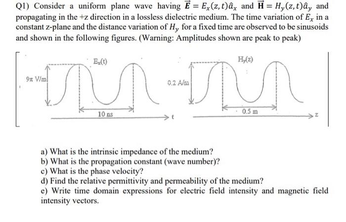 Solved Q1) Consider a uniform plane wave having E=Ex(z,t)a^x | Chegg.com