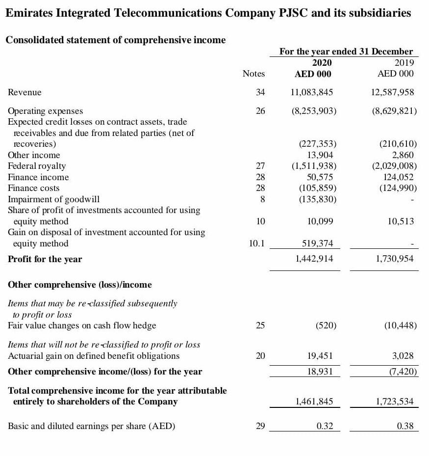 Solved Emirates Integrated Telecommunications Company PJSC | Chegg.com