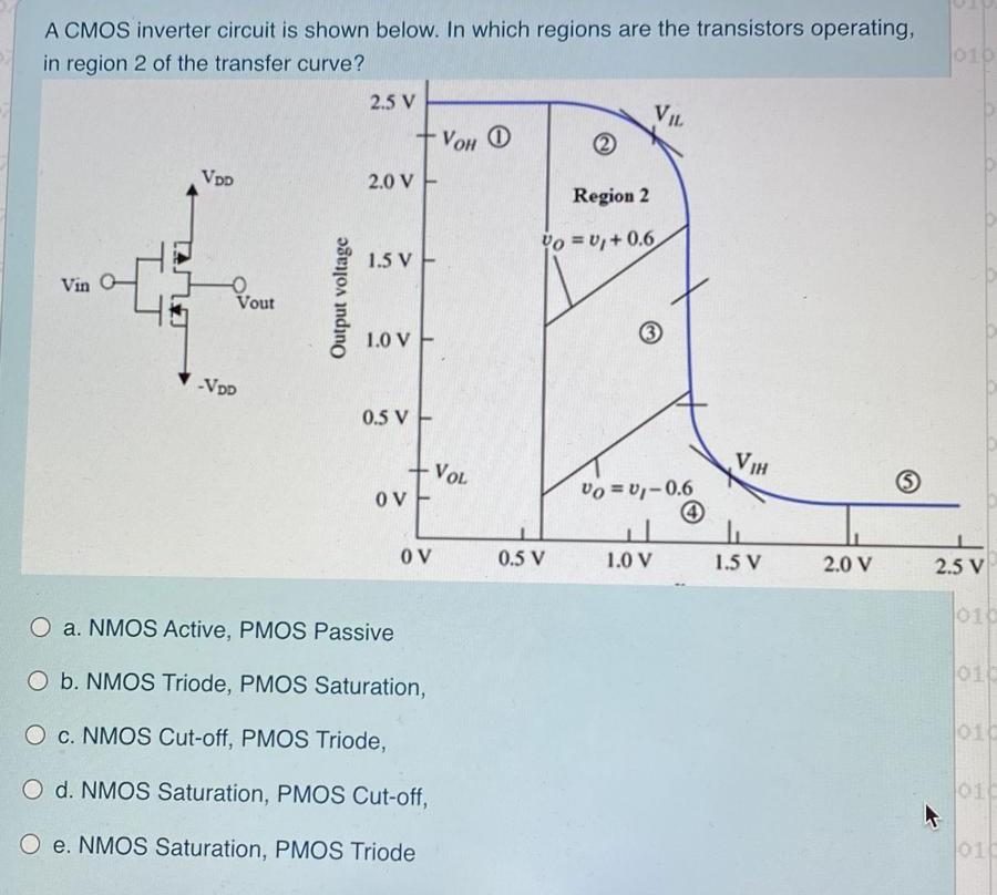 Solved A CMOS inverter circuit is shown below. In which | Chegg.com