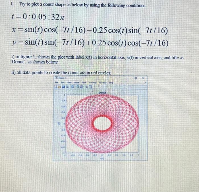 Solved 1. Try to plot a donut shape as below by using the | Chegg.com