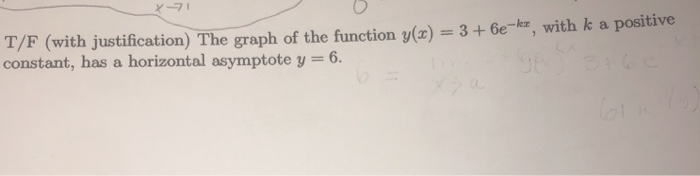 Solved T/F (with justification) The graph of the function | Chegg.com