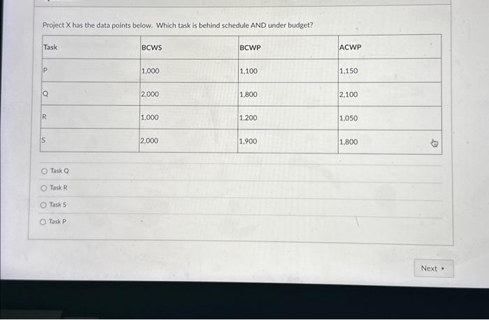 Solved Project X has the data points below. Which task is | Chegg.com