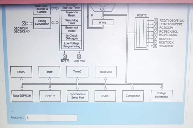 In the following PIC block diagram, what is the data | Chegg.com
