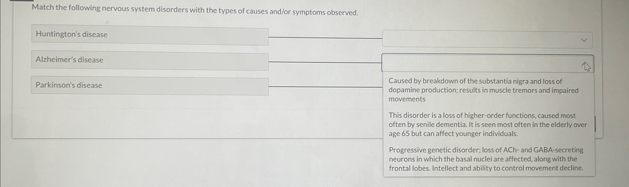 Solved Match the following nervous system disorders with the | Chegg.com