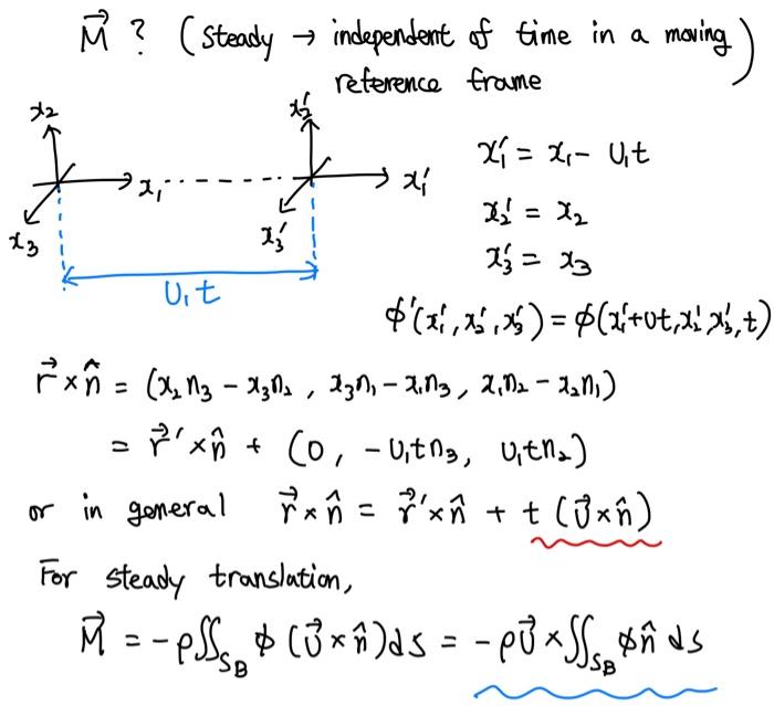 Solved Estimate the Munk moment on a 2D elliptic submarine | Chegg.com