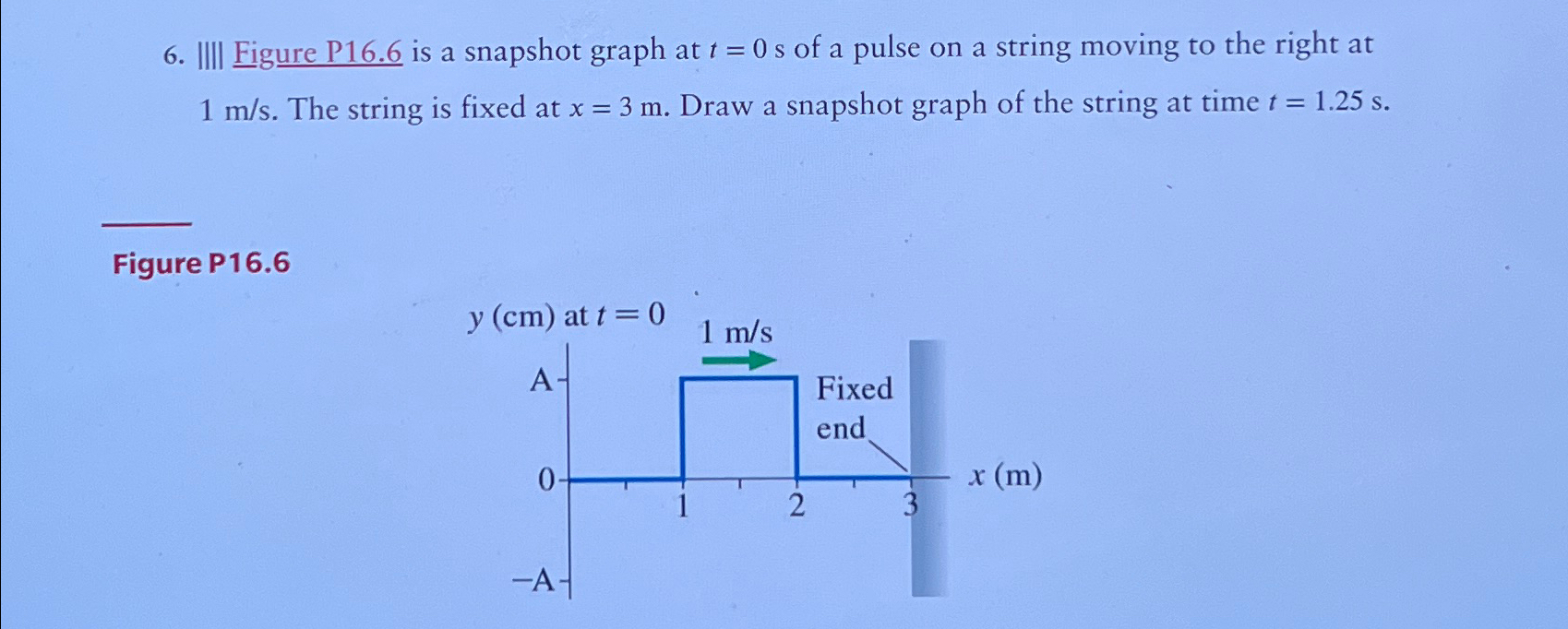 ||II Figure P16.6 ﻿is a snapshot graph at t=0s ﻿of a | Chegg.com
