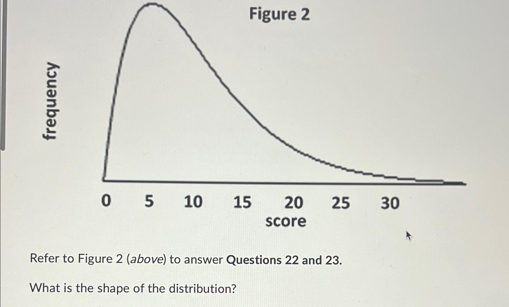 Solved Figure 2্ㅡㄴRefer to Figure 2 (above) ﻿to answer | Chegg.com