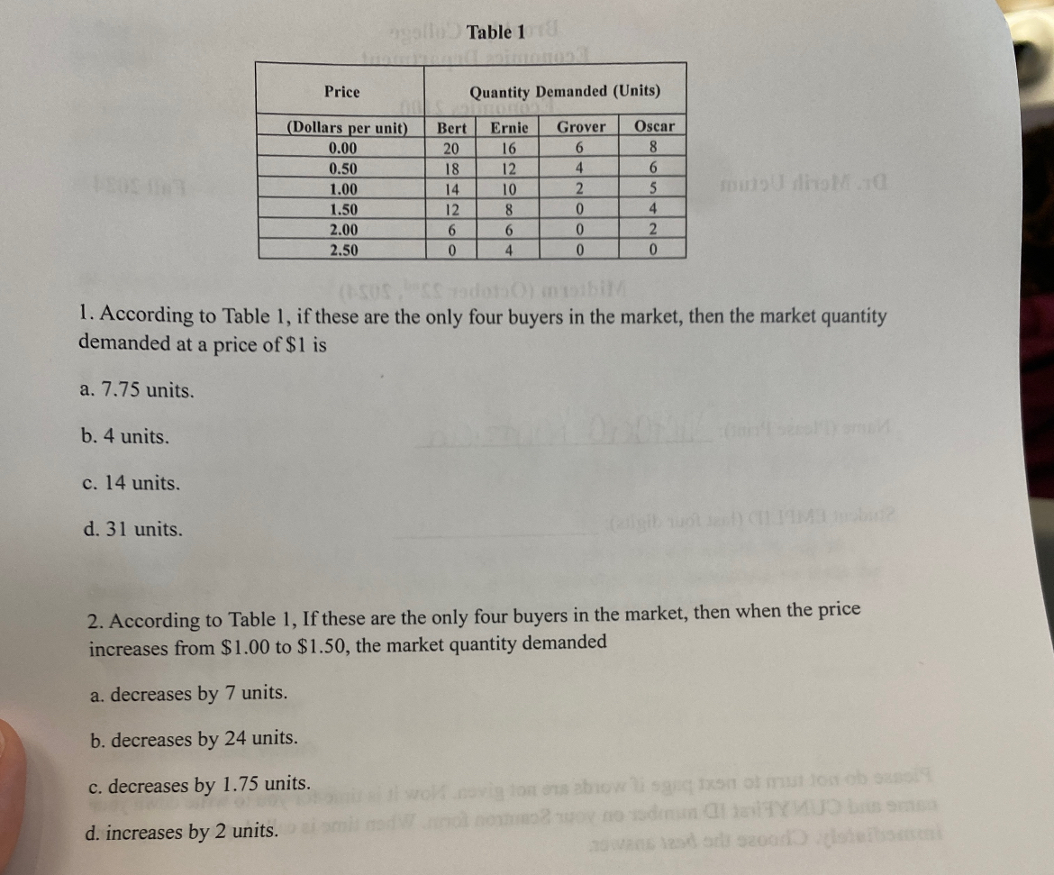 Solved Table 1\table[[Price,Quantity Demanded | Chegg.com