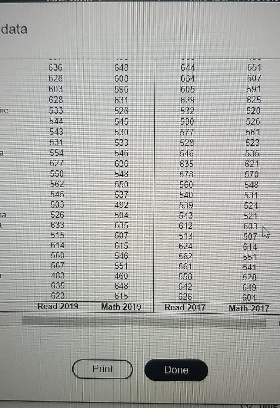Solved SAT scores for 40 states for the years 2017 and 2019 | Chegg.com