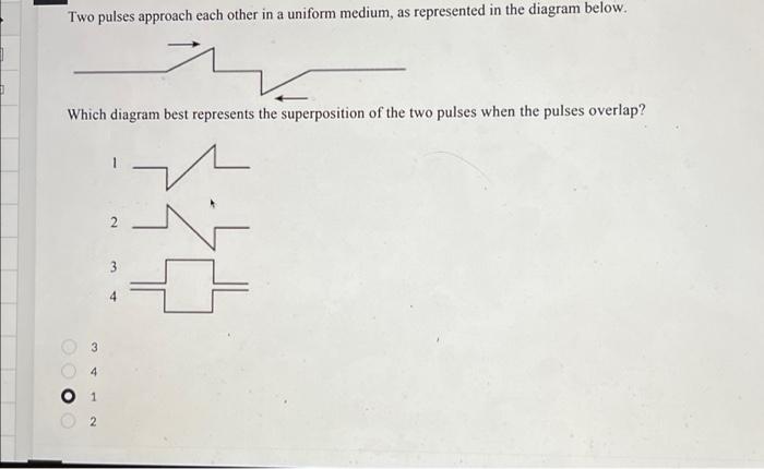 Solved Two pulses approach each other in a uniform medium, | Chegg.com