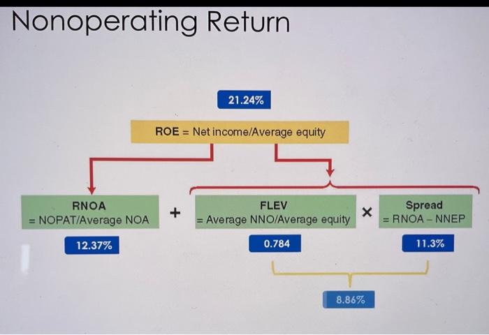 Solved USE FORMULAS BELOW TO GENERALLY ANSWER THE | Chegg.com