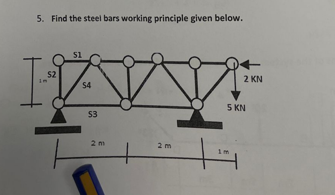Solved Find the steel bars working principle given below. | Chegg.com
