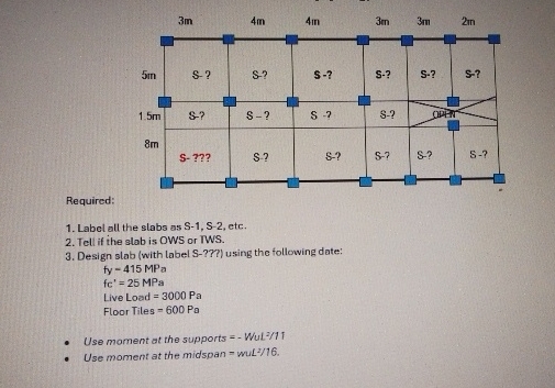 Requirec.Label all the slabs as S-1,S-2, ﻿etc.Tell if | Chegg.com
