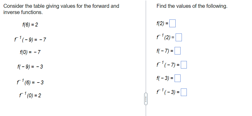 Solved Consider the table giving values for the forward | Chegg.com