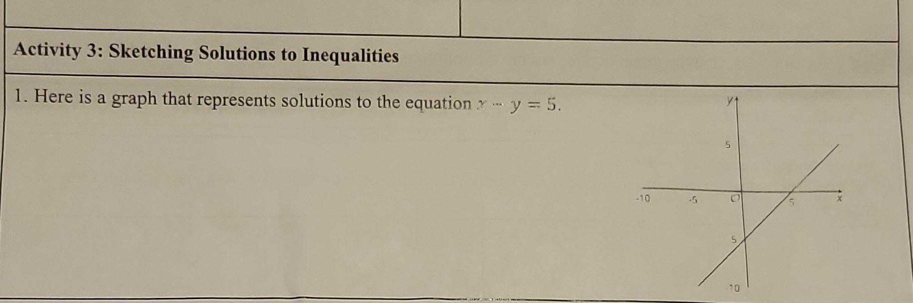Solved Find some coordinate pairs that represent solutions | Chegg.com