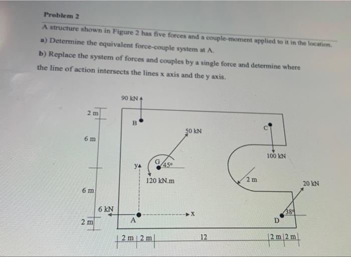 Solved Problem 2 A structure shown in Figure 2 has five | Chegg.com