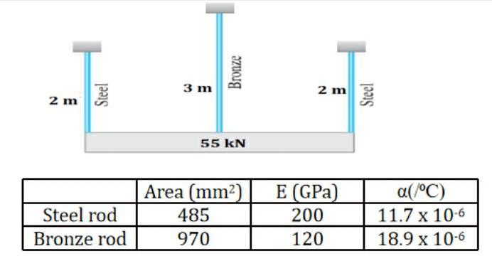Solved Figure shows a homogeneous, rigid block weighing \\( | Chegg.com
